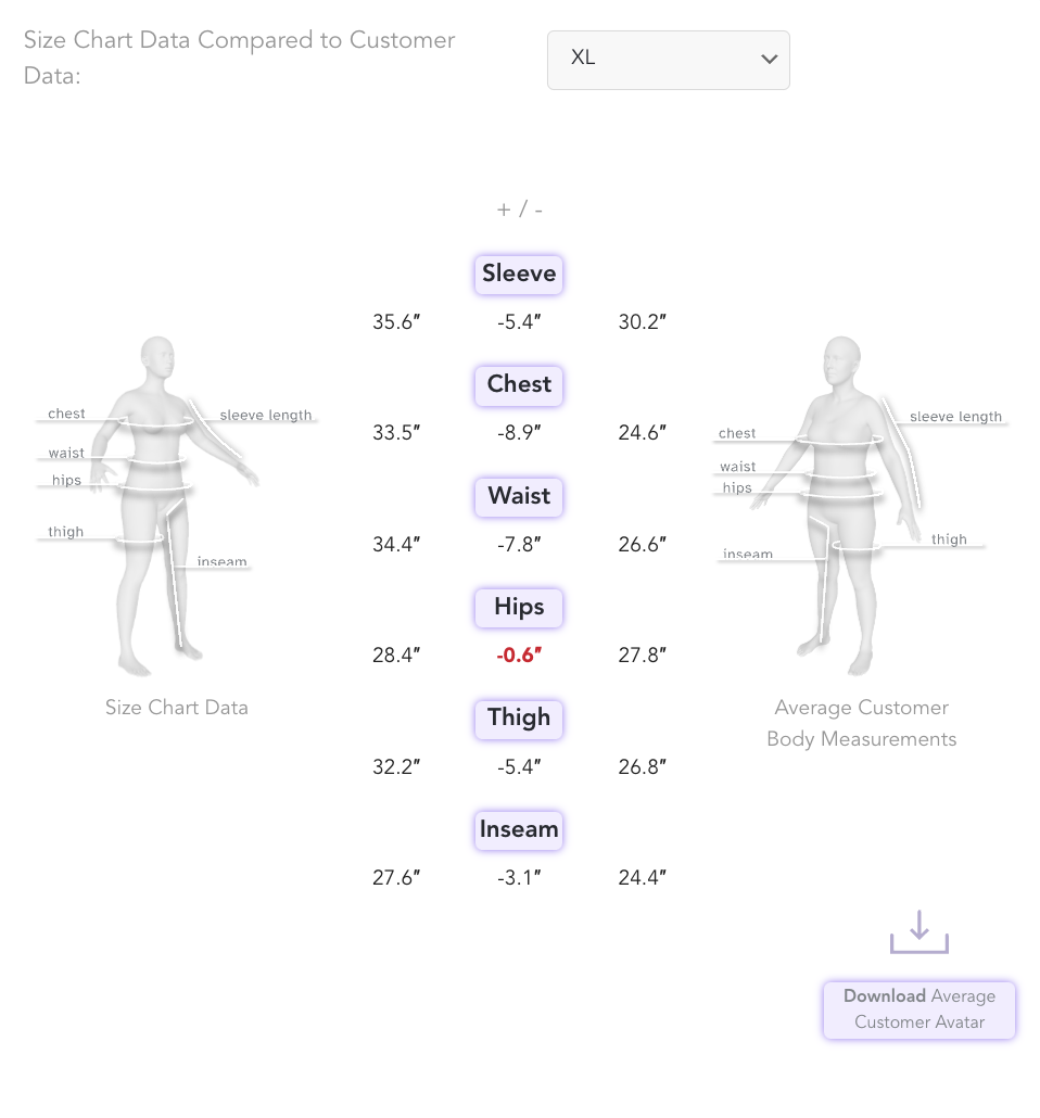 Apparel Insights | Bold Metrics Sizing Solutions