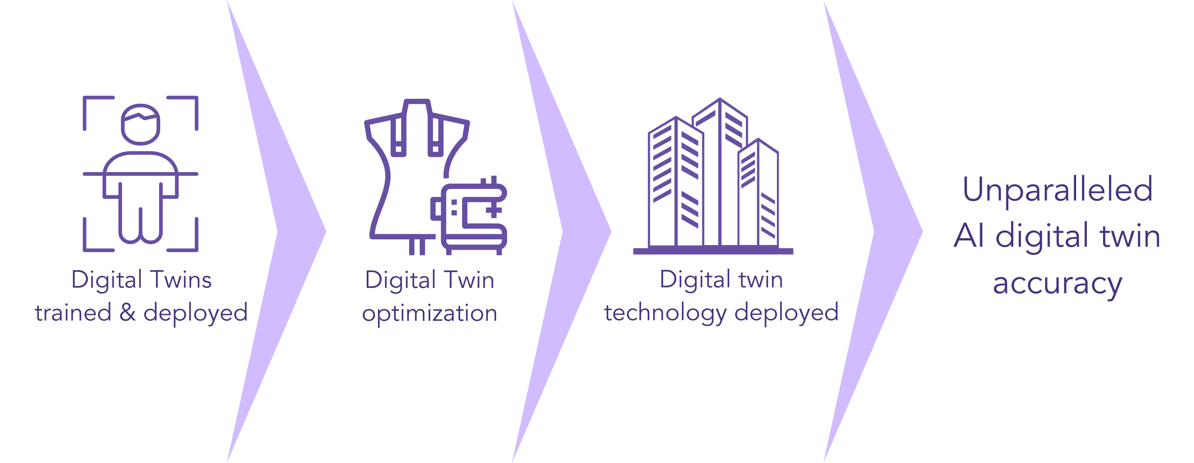 Fit and Sizing Technology - Bold Metrics